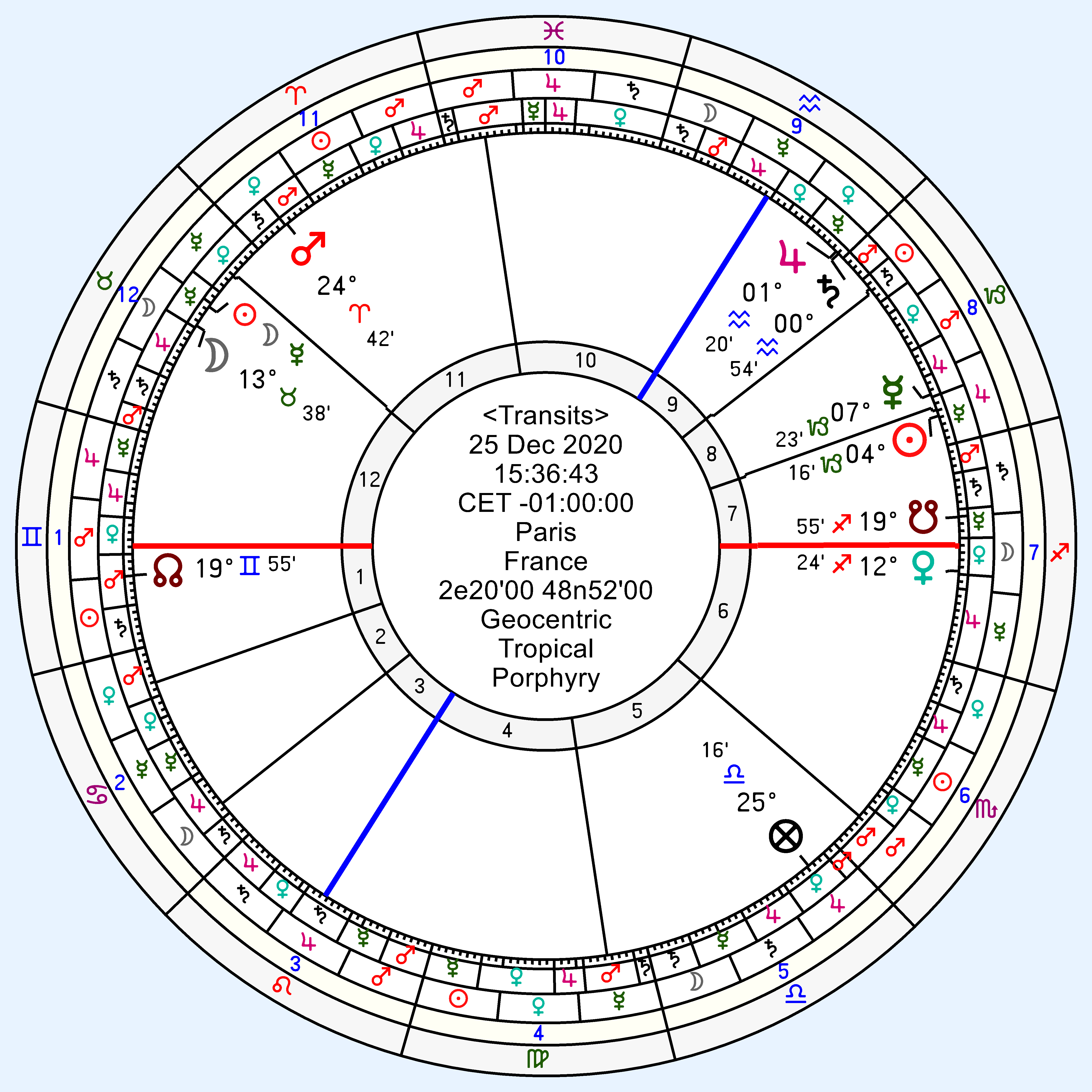 House Systems – Rhys Redmond Chatham Astrology