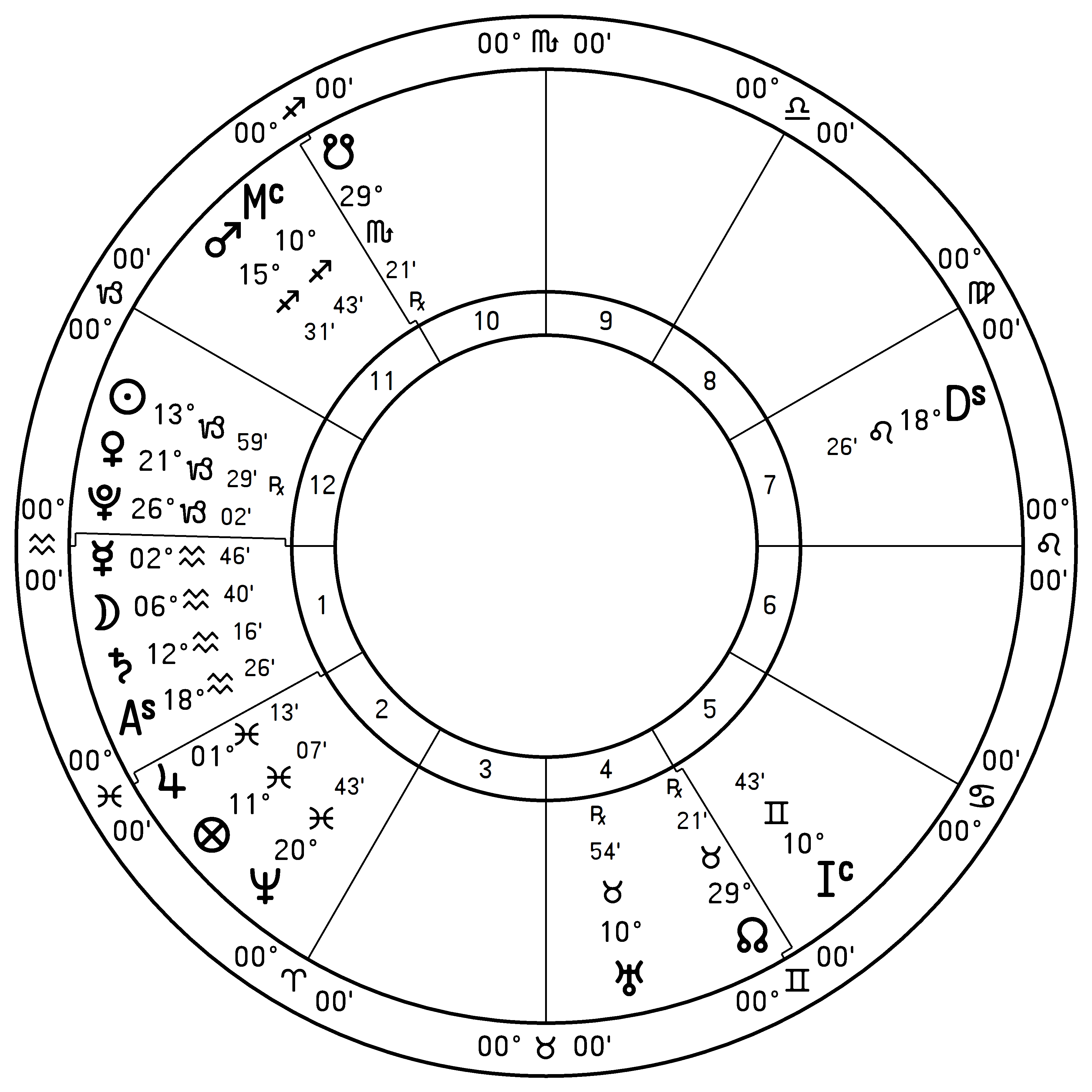 Ecliptic-based houses – Rhys Redmond Chatham Astrology