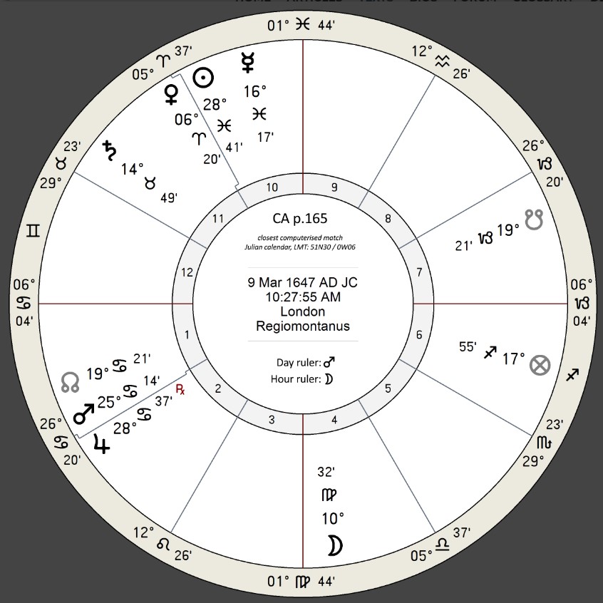 Christian Astrology Outline – First House Questions. – Rhys Redmond ...